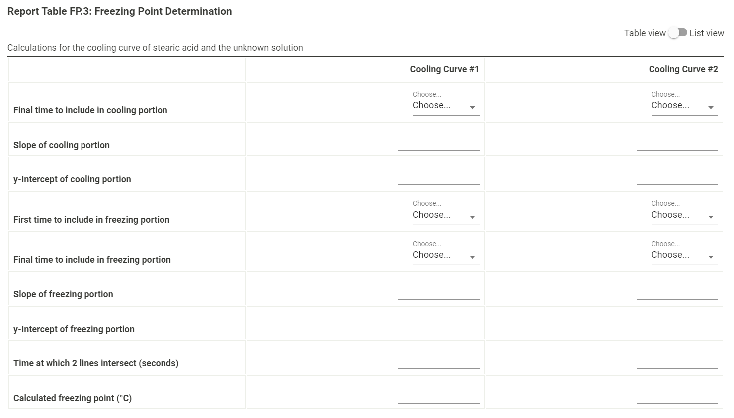 Solved Report Table FP.1: Freezing Point of Solvent (Stearic | Chegg.com