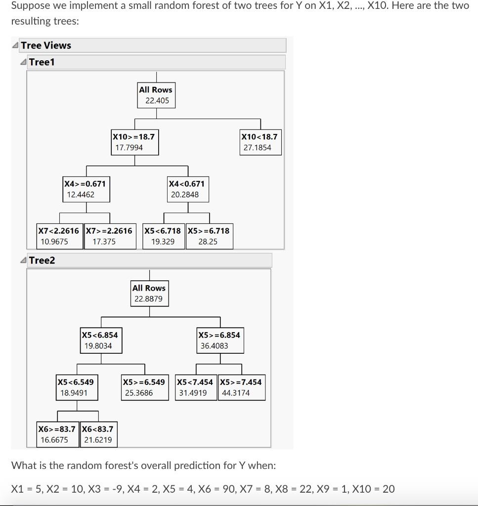 Solved Suppose we implement a small random forest of two | Chegg.com