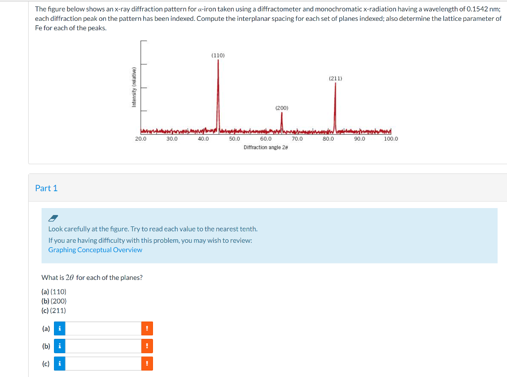 Solved The figure below shows an x-ray diffraction pattern | Chegg.com