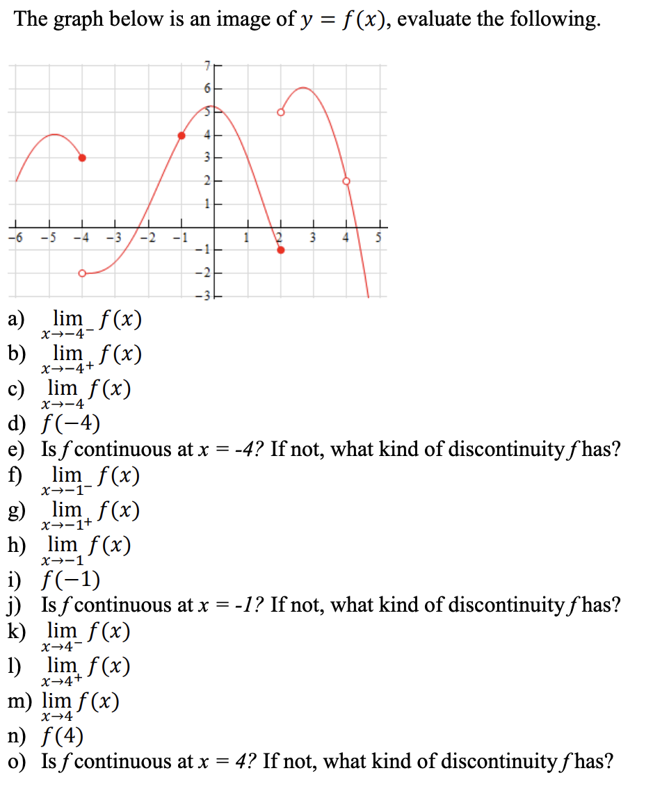 Solved The graph below is an image of y = f(x), evaluate the | Chegg.com