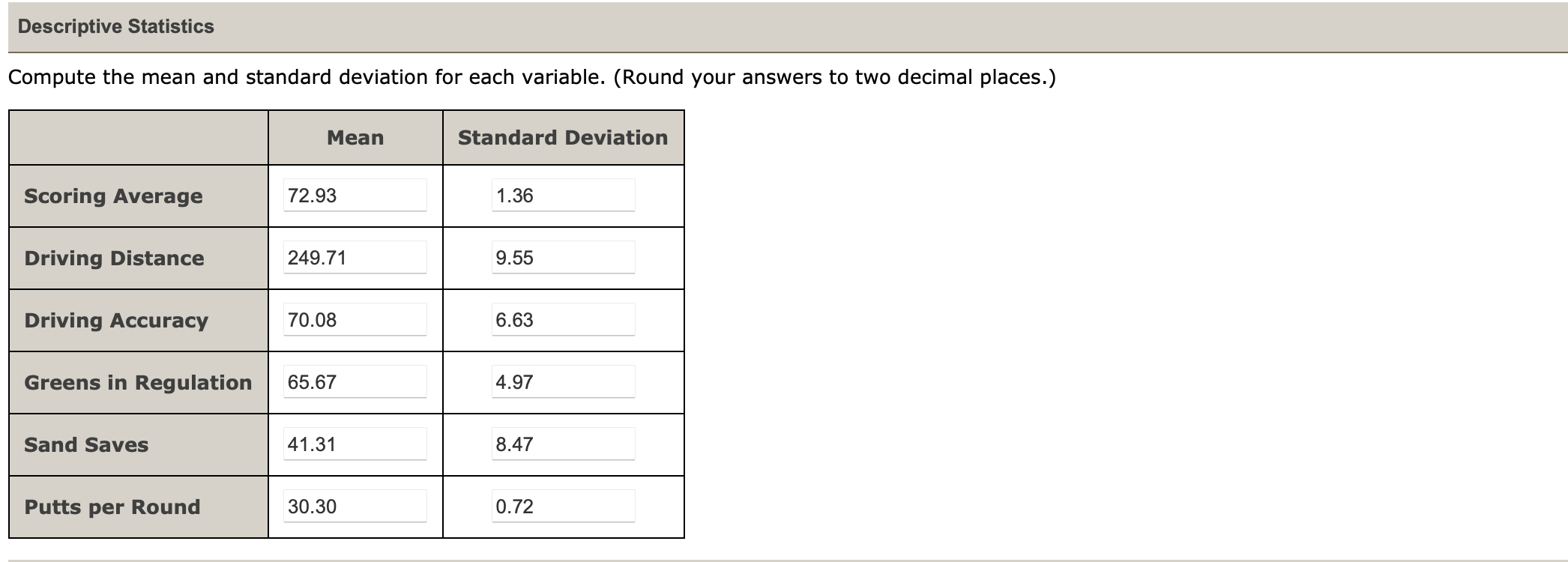 Solved Descriptions for the variables in the data set | Chegg.com
