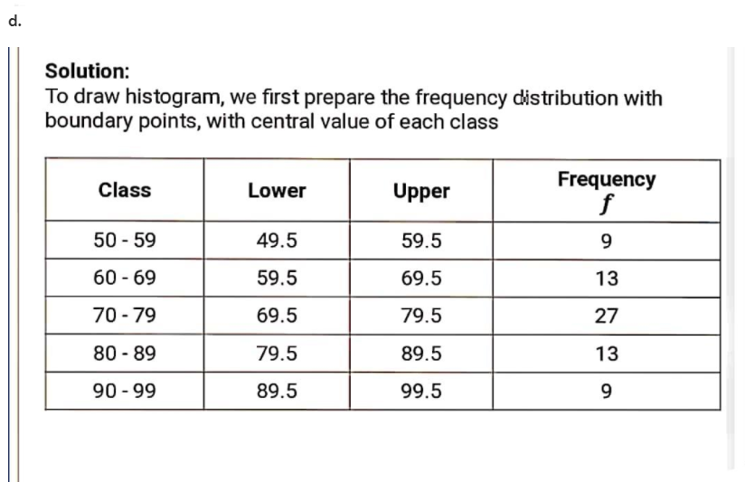 Solved The following table shows the IQ test scores of some | Chegg.com
