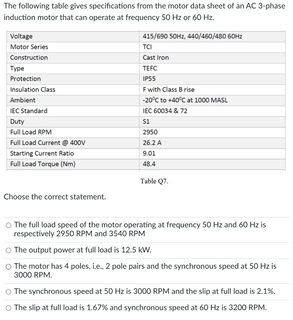 Solved The following table gives specifications from the | Chegg.com