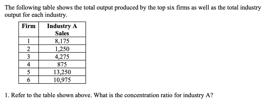 Solved The following table shows the total output produced | Chegg.com