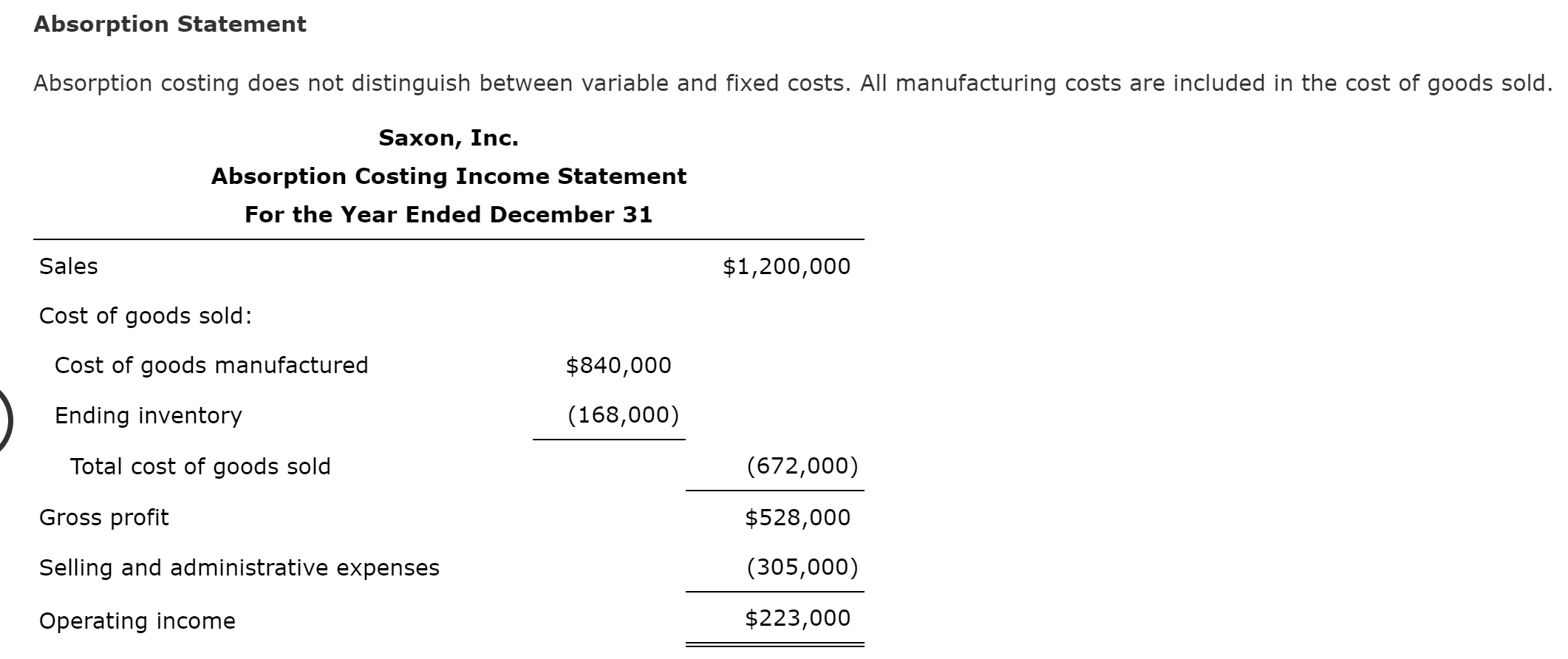Solved Absorption Statement Absorption costing does not | Chegg.com