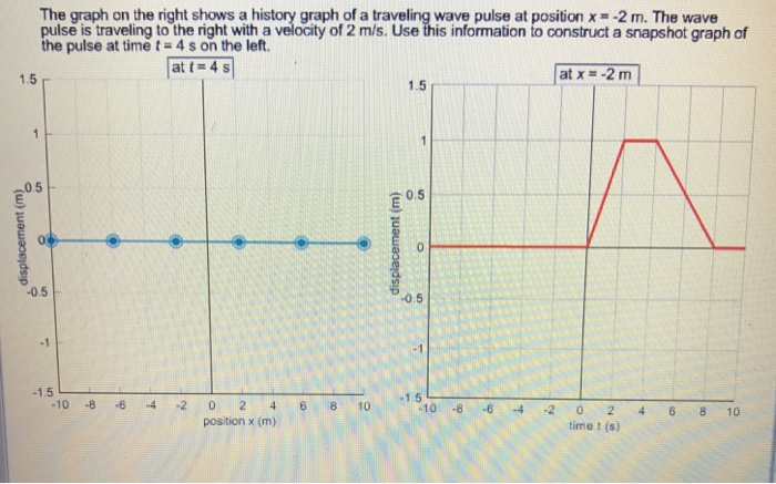 Solved The graph on the right shows a history graph of a | Chegg.com
