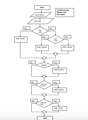 Linkedlist Python Keep The Python Code As It Is And 9574