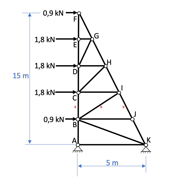 Section method: Calculate the axial forces in the | Chegg.com Section method: Calculate the axial forces in the | Chegg.com