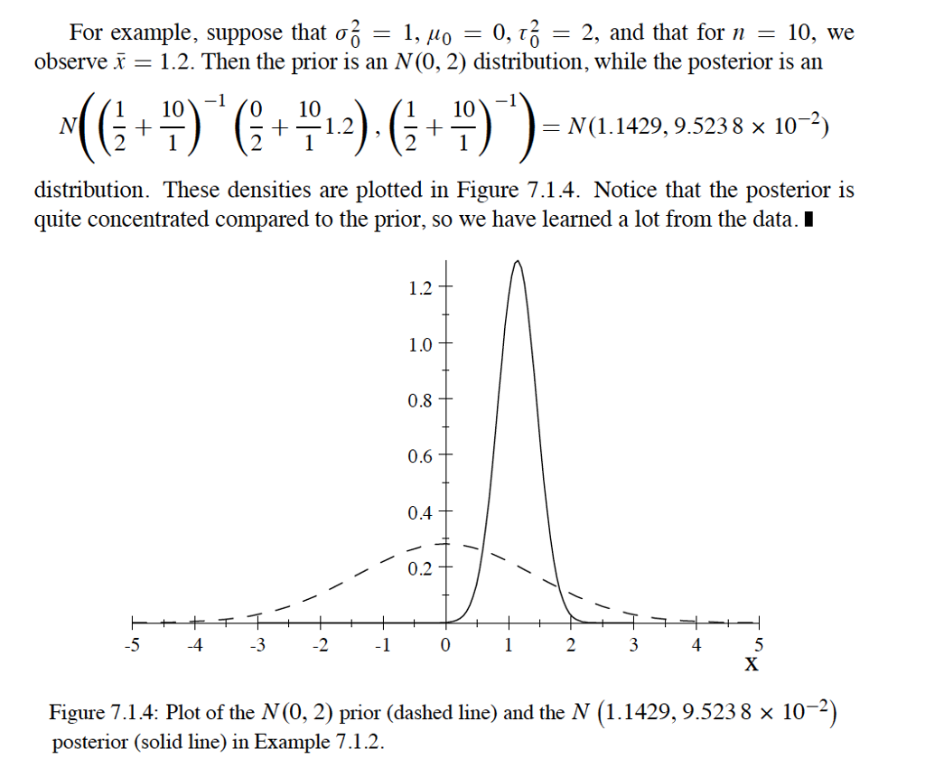 Solved 7.1.3 In Example 7.1.2, what is the posterior | Chegg.com