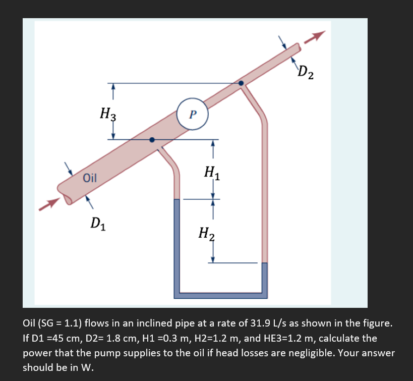 Solved Oil (SG = 1.1) ﻿flows in an ﻿inclined pipe at ﻿a rate | Chegg.com