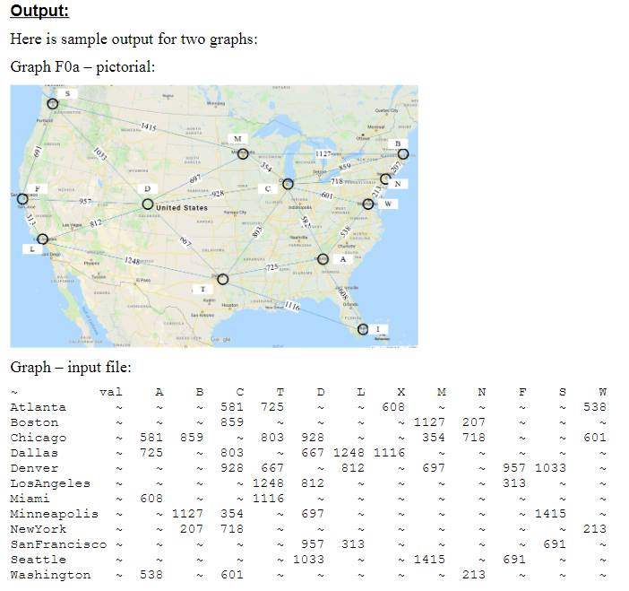 Solved Specification: Start with the given Java program | Chegg.com