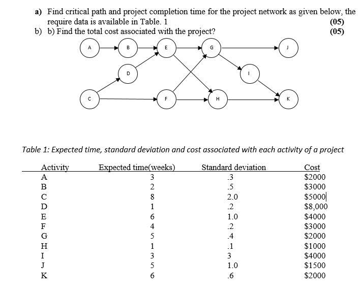 Solved a) Find critical path and project completion time for | Chegg.com