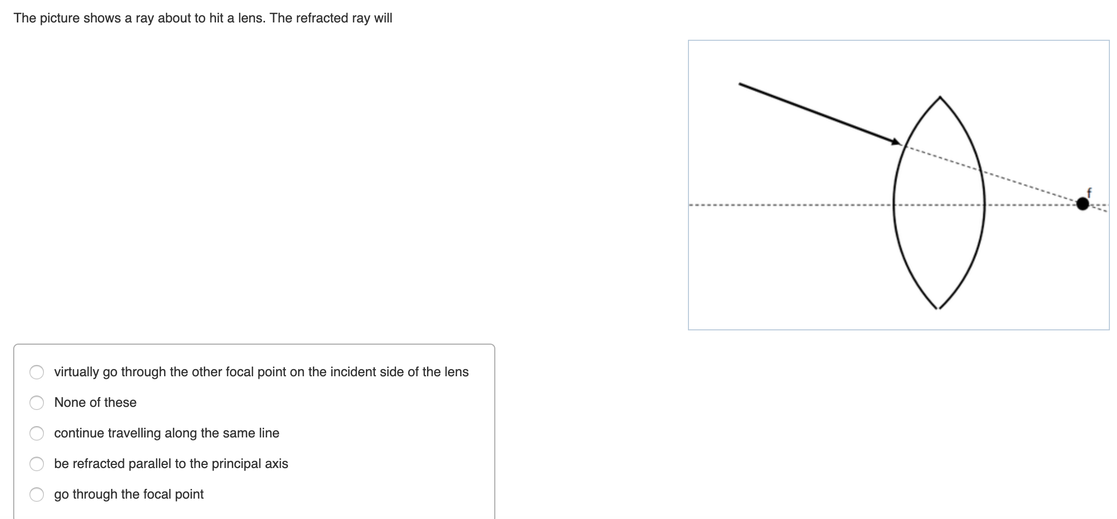 Solved The picture shows a ray about to hit a lens. The | Chegg.com