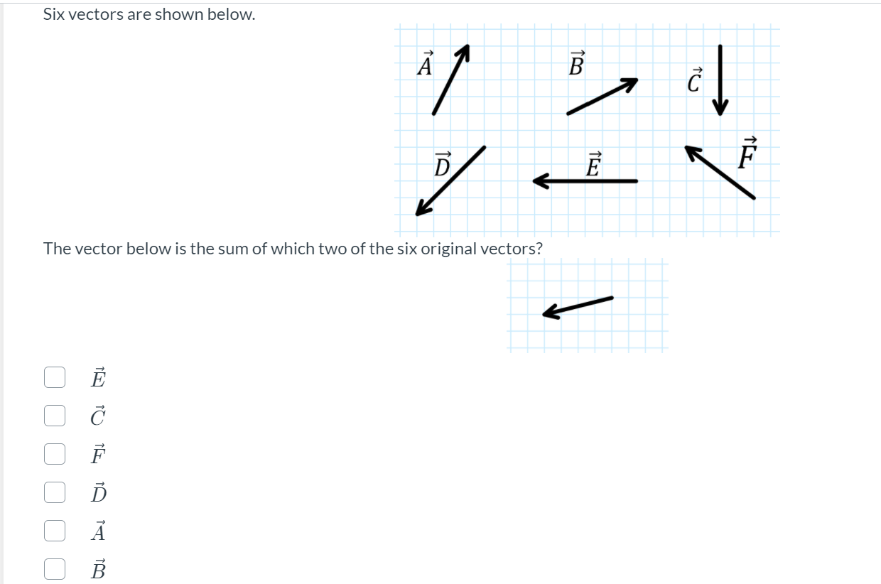 Solved 1 1 point The figure below shows a vector Ā. What is | Chegg.com