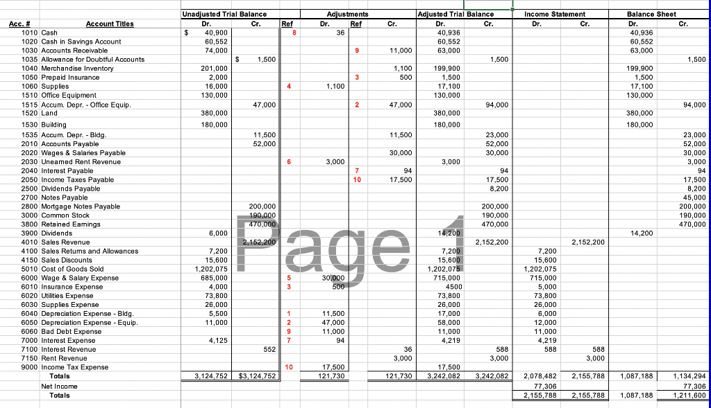 Solved 1) Prepare Closing Journal entries Sheet 2) Prepare | Chegg.com