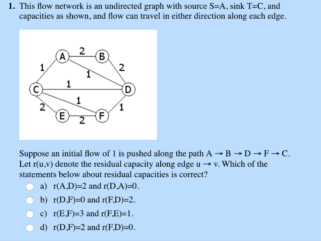 Solved 1. This flow network is an undirected graph with | Chegg.com