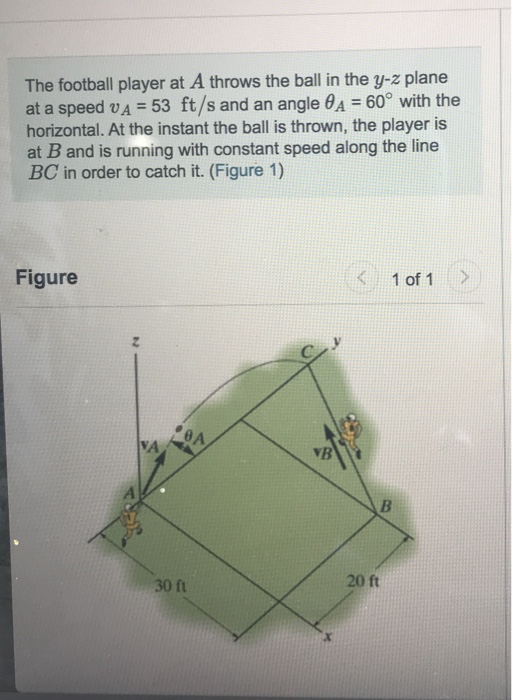 Solved The football player at A throws the ball in the y-z | Chegg.com