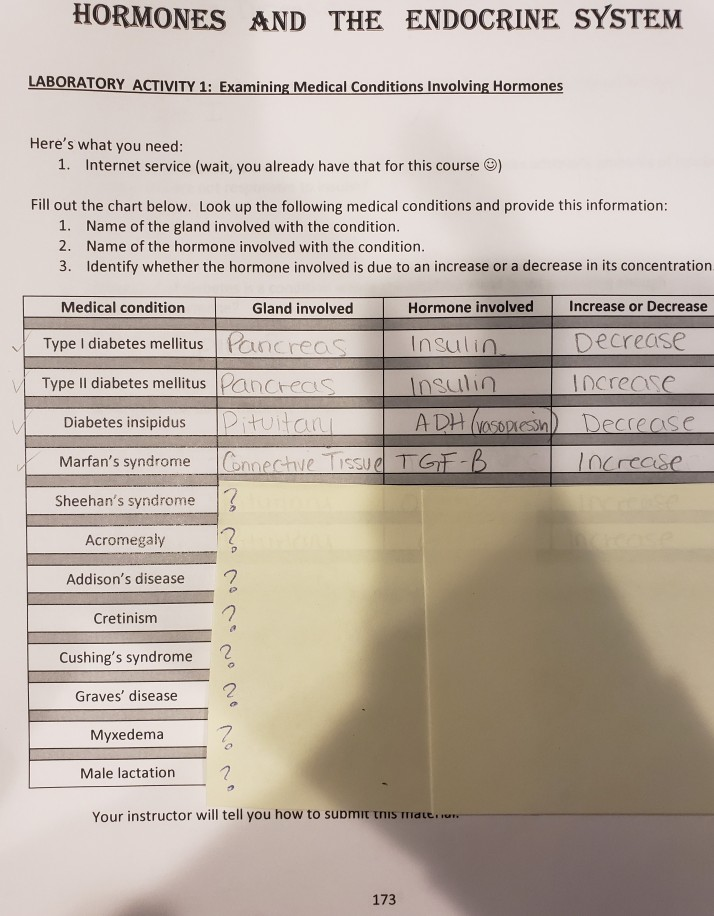 Solved HORMONES AND THE ENDOCRINE SYSTEM LABORATORY ACTIVITY | Chegg.com