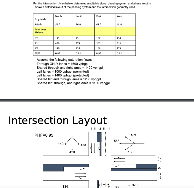Solved For the intersection given below, determine a | Chegg.com