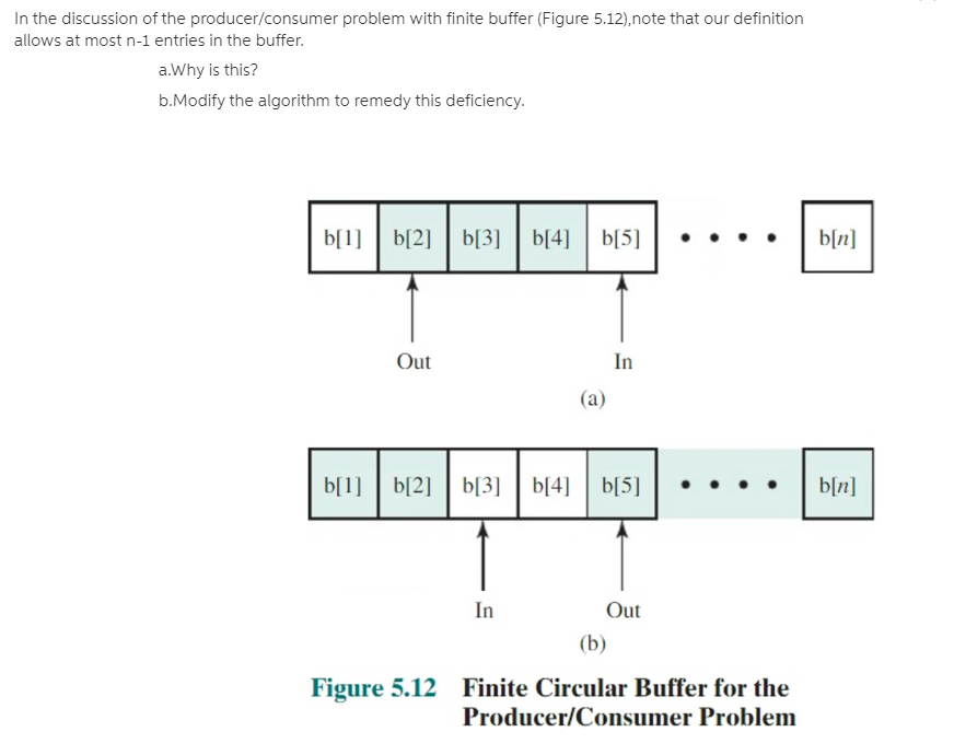 Solved In the discussion of the producer/consumer problem | Chegg.com