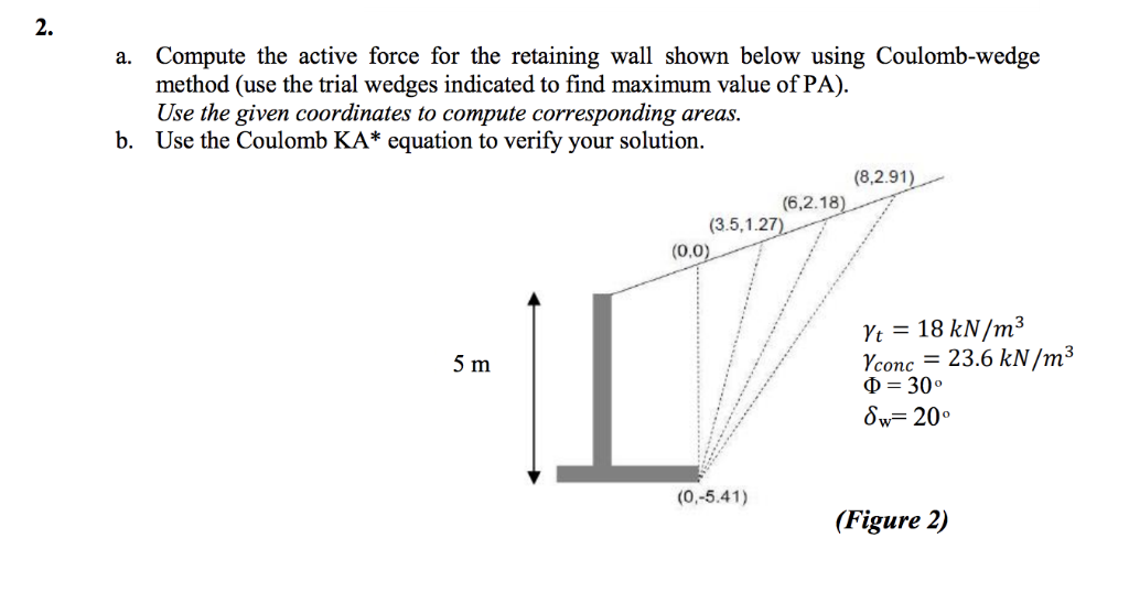 2. a. Compute the active force for the retaining wall | Chegg.com