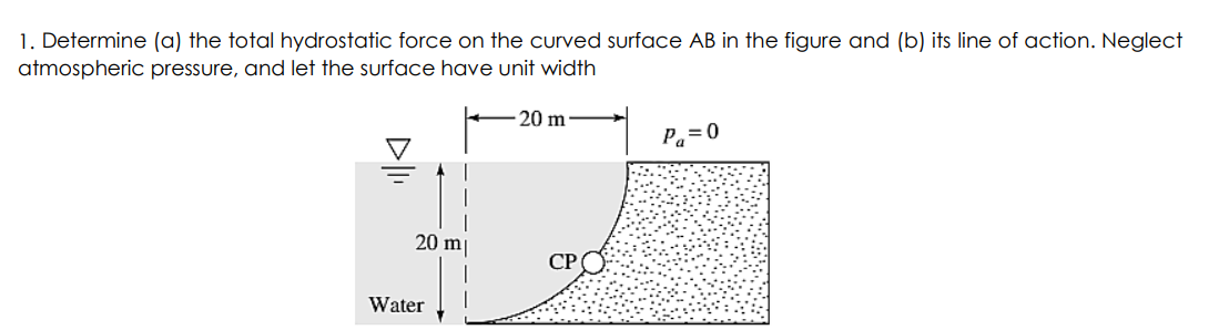 Solved 1. Determine (a) the total hydrostatic force on the | Chegg.com
