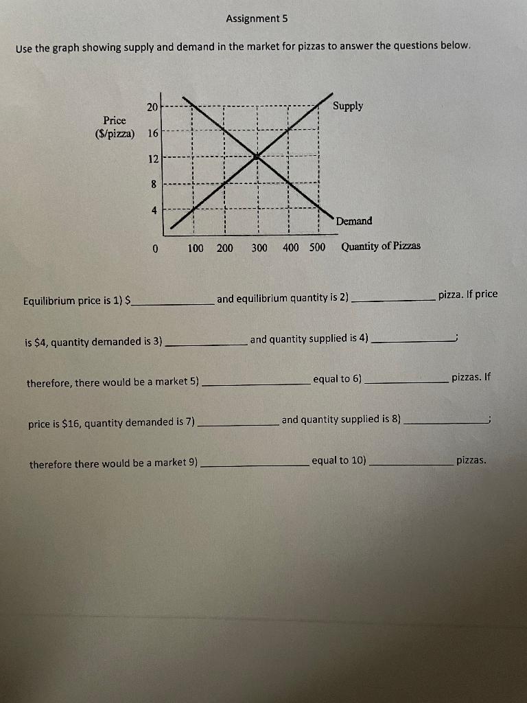 Solved Assignment 5 Use the graph showing supply and demand | Chegg.com