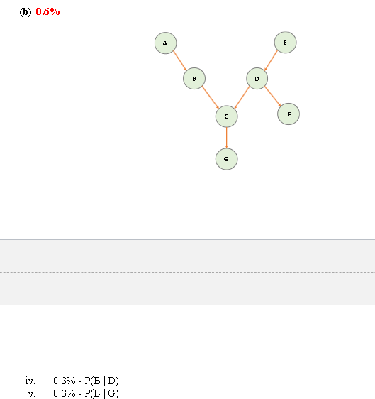 Solved 1. [1.2\%] For each of the Bayes Nets, note the | Chegg.com