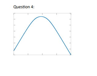 Solve the two question #5 and #6 using Mathlab: The | Chegg.com