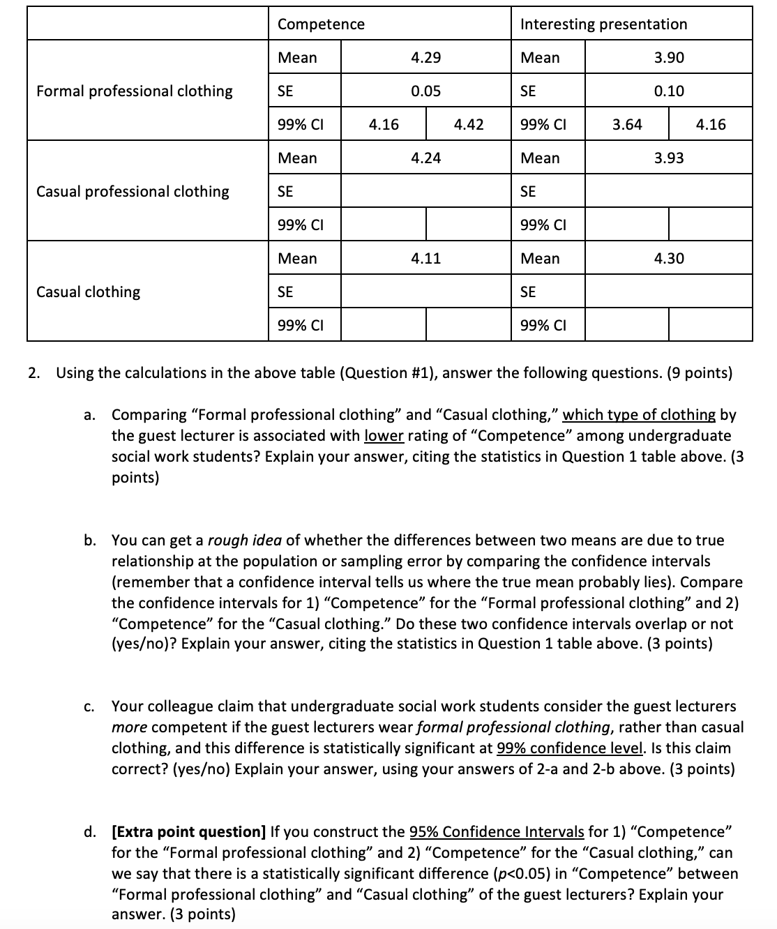Solved Part V. Manual Calculation: Confidence Intervals (15 | Chegg.com