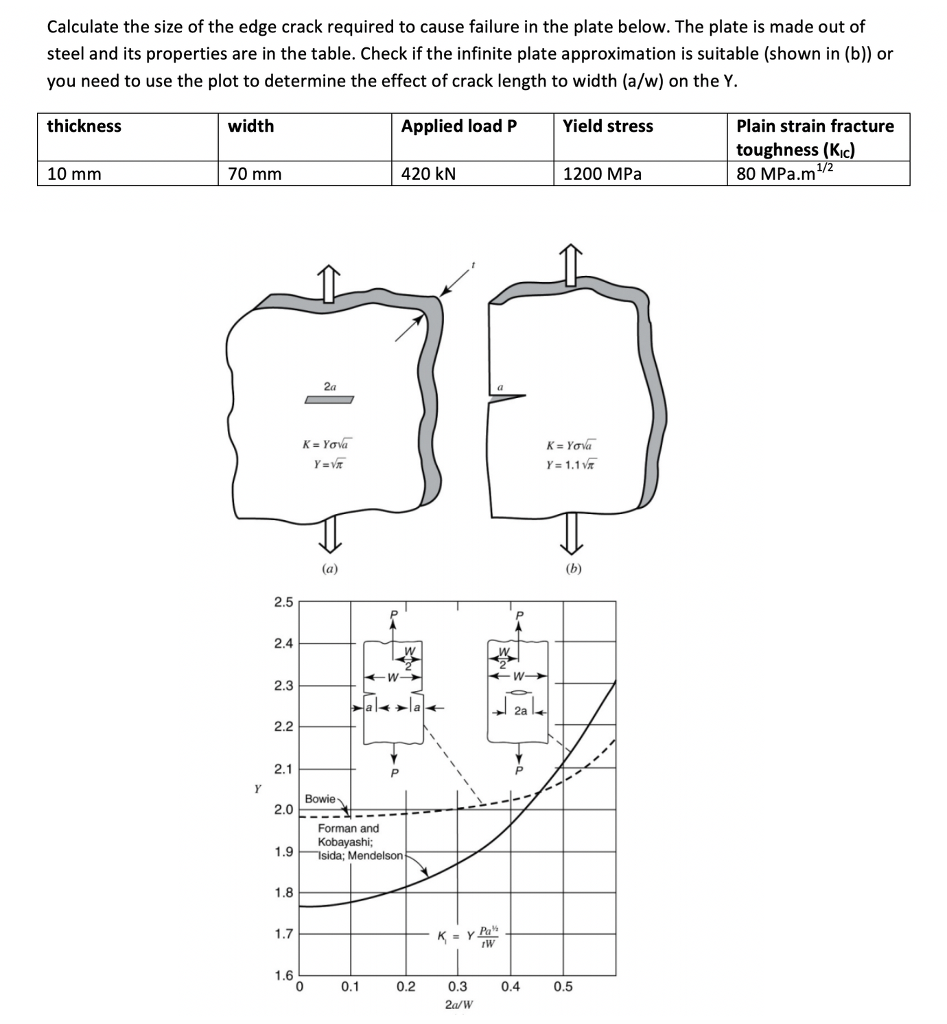 Solved Calculate the size of the edge crack required to | Chegg.com