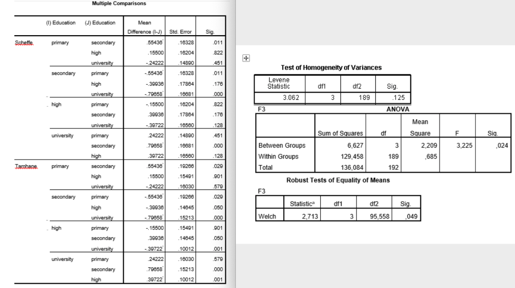 A researcher wants to know whether F3 scores are | Chegg.com