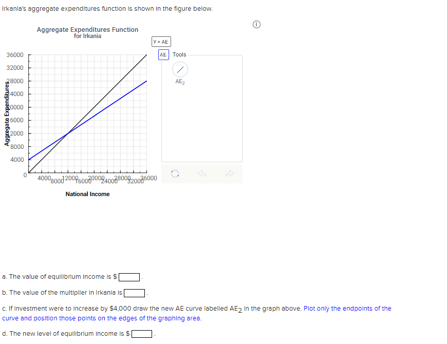 Solved Irkanla's aggregate expenditures function is shown in | Chegg.com