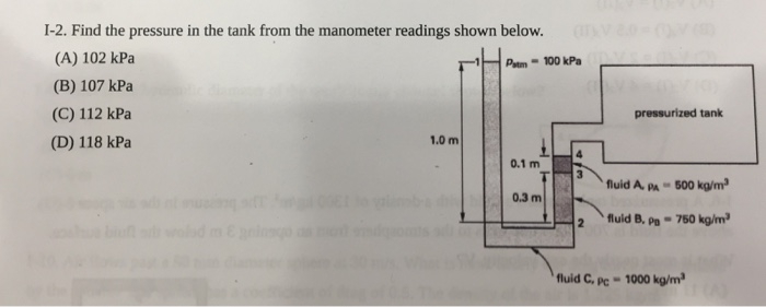 Solved I-2. Find the pressure in the tank from the manometer | Chegg.com