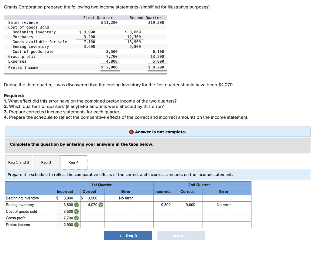 Solved Grants Corporation prepared the following two income | Chegg.com