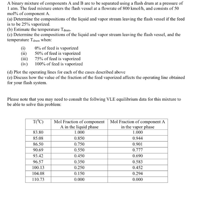 Solved A binary mixture of components A and B 1 atm. The | Chegg.com