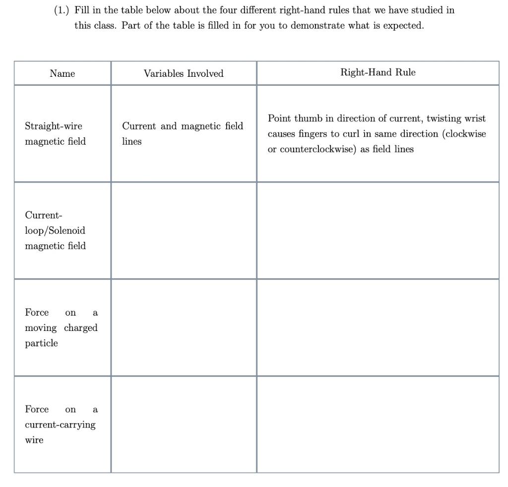 Solved (1.) Fill in the table below about the four different | Chegg.com