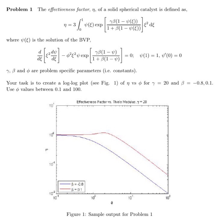Solve using MatLab or C Program. If you are using | Chegg.com