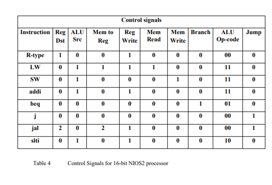 Solved You are required to design and program the data-path | Chegg.com