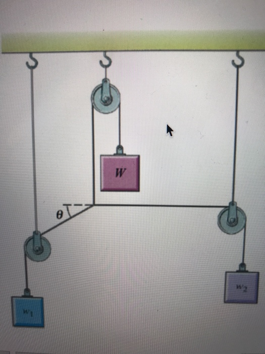 Solved Three blocks are suspended at rest by the system of | Chegg.com