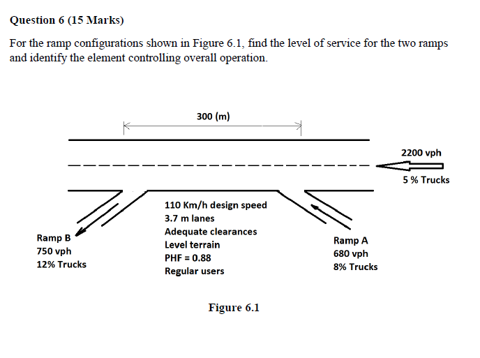 Solved Question 6 (15 Marks) For the ramp configurations | Chegg.com