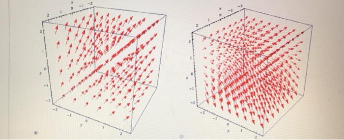 Solved Match the vector field F on R^3 with the correct plot | Chegg.com