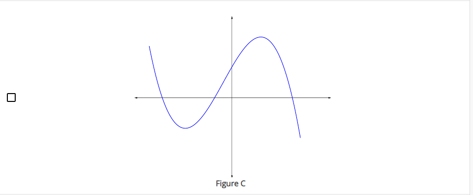 Solved Which of the following graphs represent functions? | Chegg.com