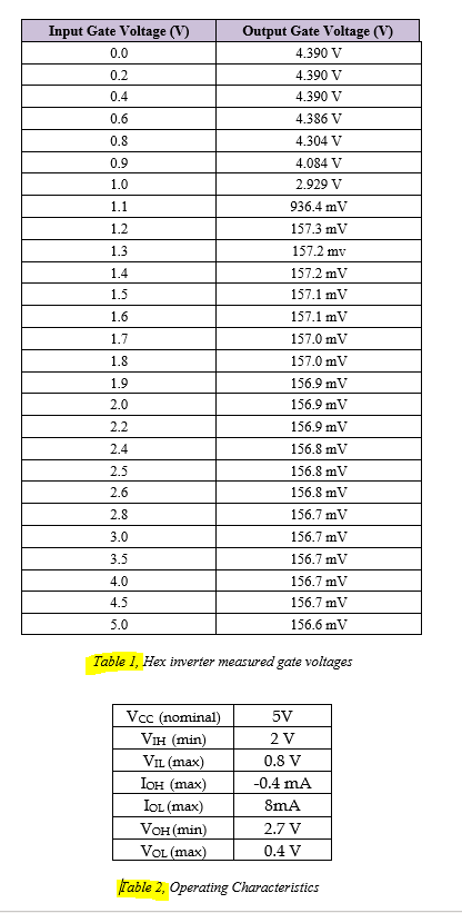 Analysis: By analyzing your measured output | Chegg.com