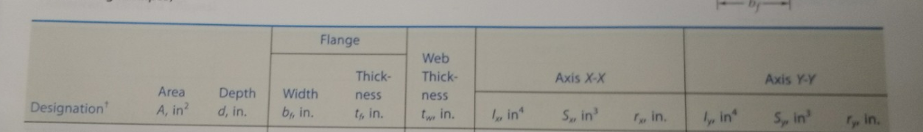 Solved Please read the question completely. I posted related | Chegg.com