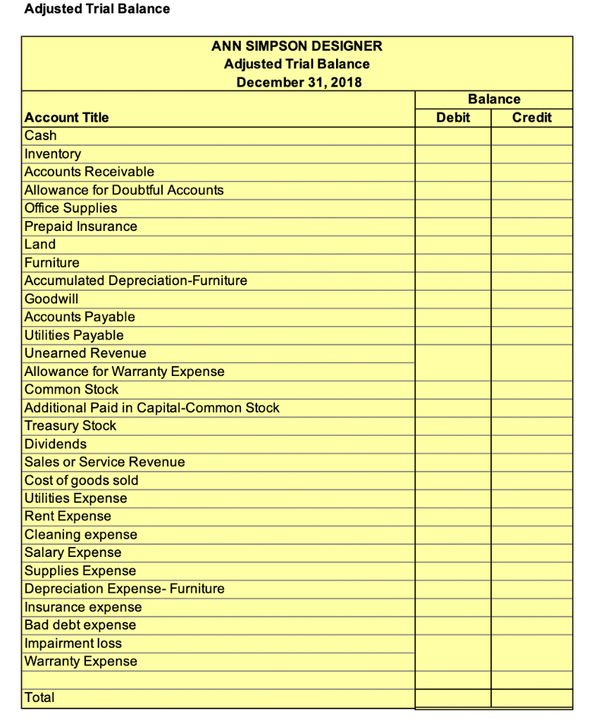 Adjusting Entries 1. An inventory of supplies showed | Chegg.com