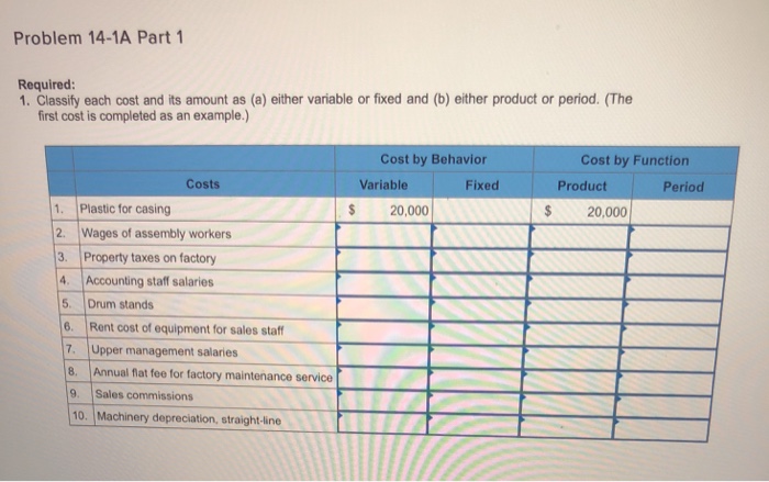 Solved Problem 14-1A Cost computation, classification, and | Chegg.com
