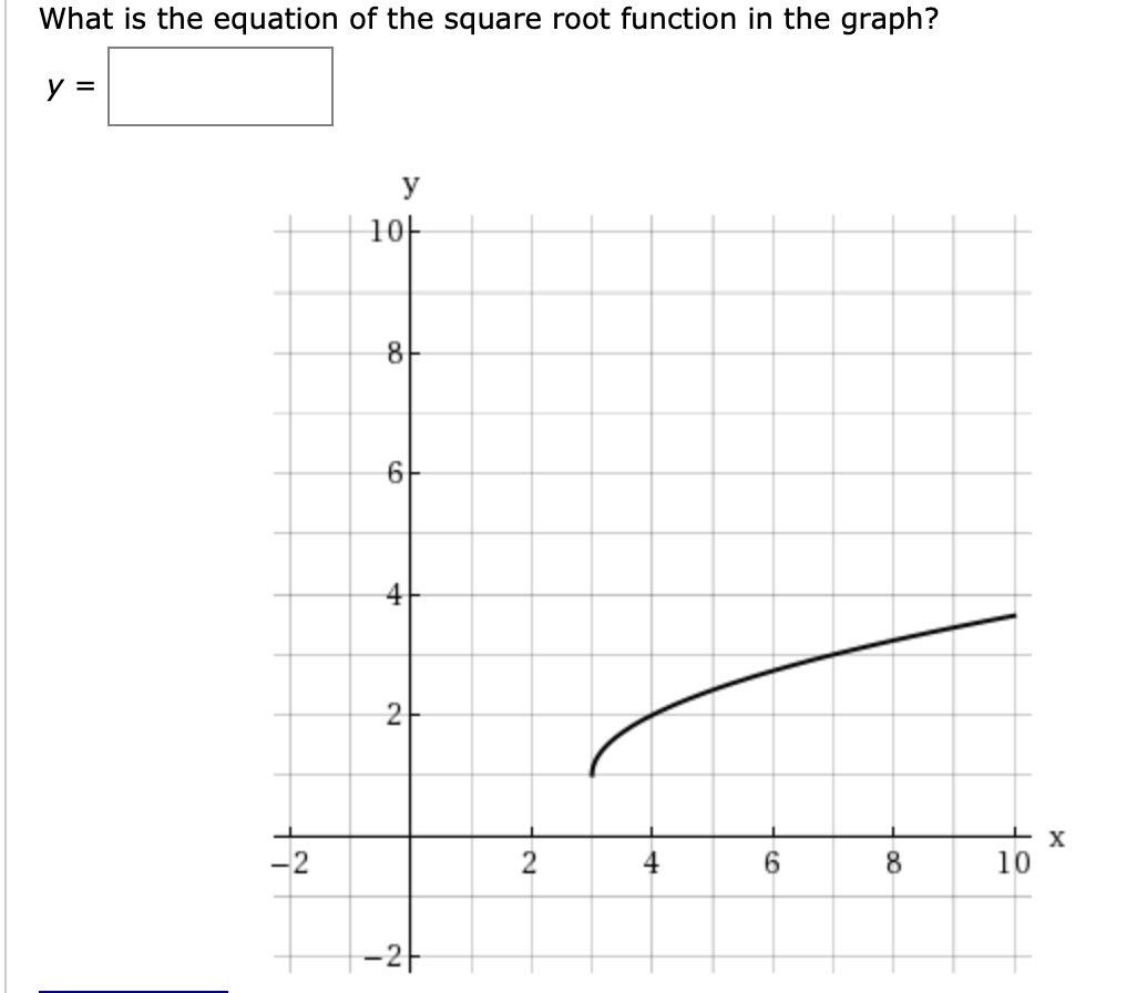 Solved What is the equation of the square root function in | Chegg.com