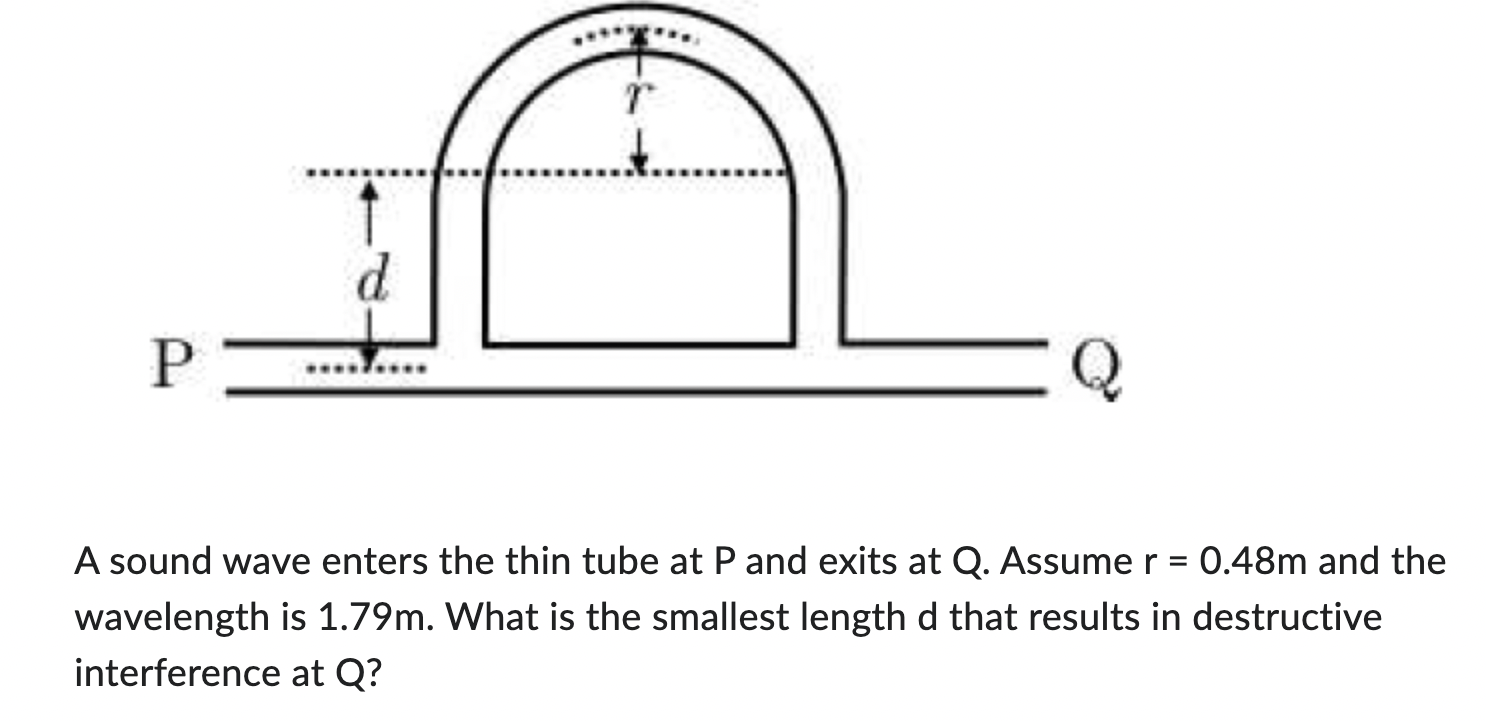 Solved A sound wave enters the thin tube at P and exits at | Chegg.com