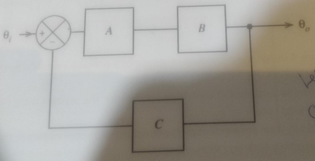 Solved Write down expressions for the open-loop, loop and | Chegg.com